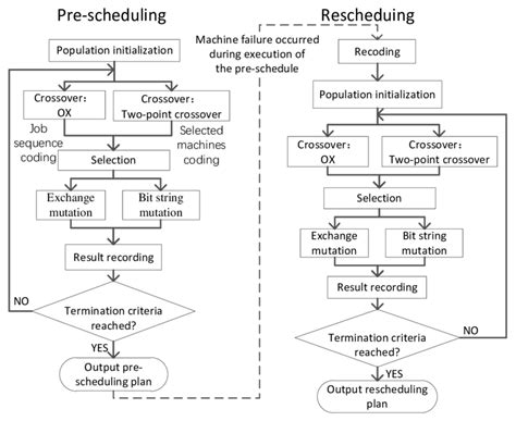 algorithm block diagram download scientific diagram
