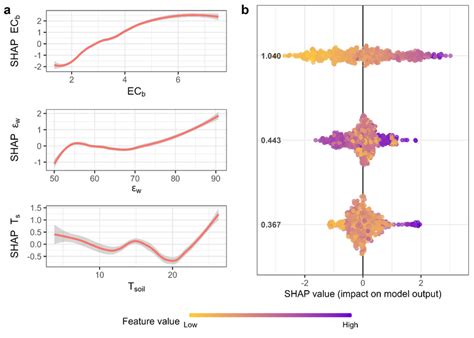 graphical representation of shap values for the xgboost model in the download scientific