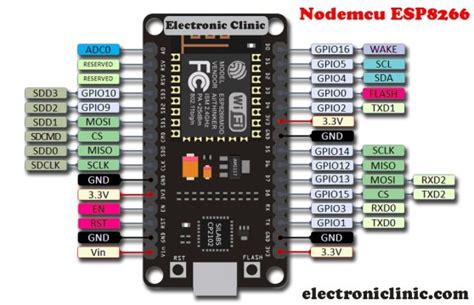 Iot Water Level Sensor Using Esp8266 Nodemcu Tof10120 And Blynk