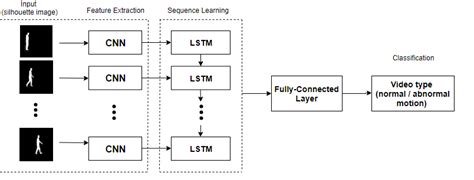 time series deep learning forecasting sunspots with keras stateful python one step prediction