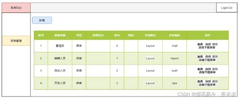 vue springboot项目实战之学习助手 二 项目架构 springboot vue项目系统架构 csdn博客