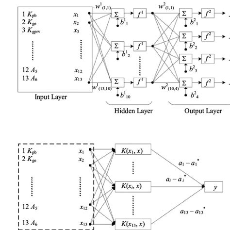 schematic diagram of the back propagation neural network bpn a and download scientific
