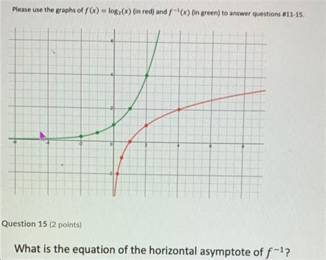 solved please use the graphs of f x log2 x in red and