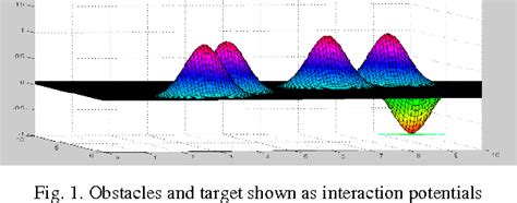 figure 1 from optimal path planning of a mobile robot using quadrant based random particle