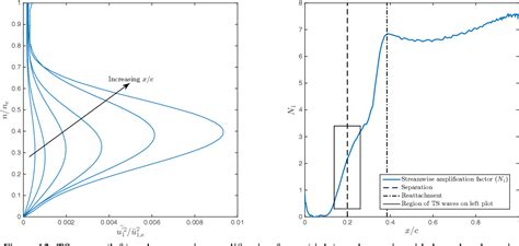 [pdf] implicit large eddy simulation of compressible flows using the interior embedded