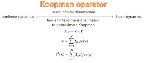 1 introduction of koopman theory 知乎