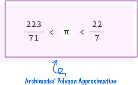 a fun look at how to calculate the value of pi