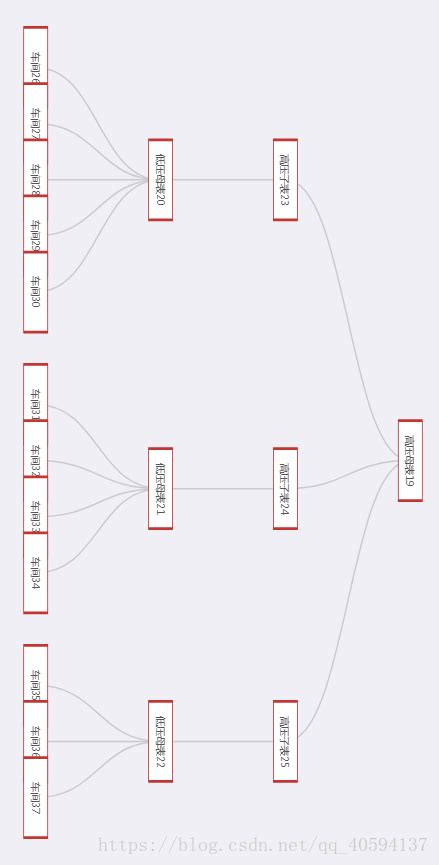 echarts中的树形结构图在移动端横屏展示 2 tree vertical csdn博客