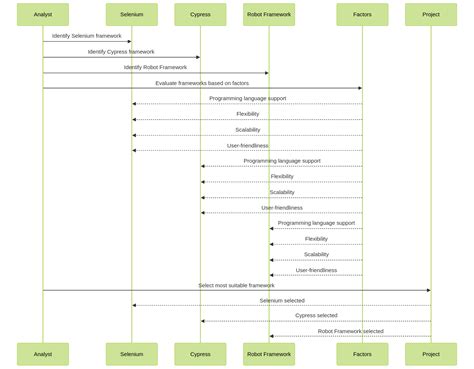 choosing the right test automation framework a comprehensive guide machinet s blog