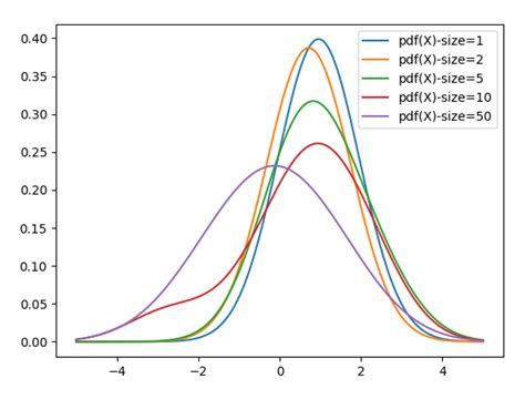 reproducing kernel hilbert space rkhs a primer for non mathematicians hpcc systems