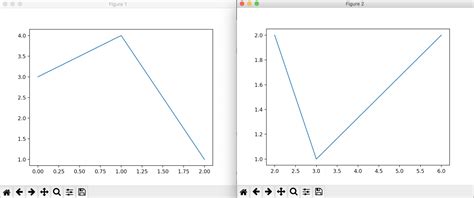 python matplotlib繪圖：figure和axes python攻略