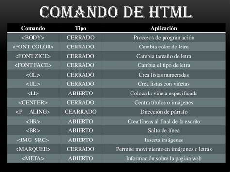 programación basica en html