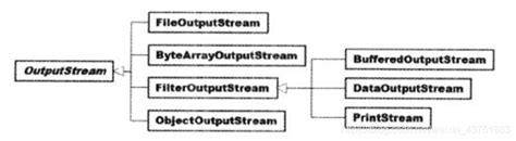java网络编程1、2章习题解析 java在tcp中的层数 csdn博客