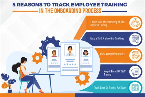 Employee Development Process