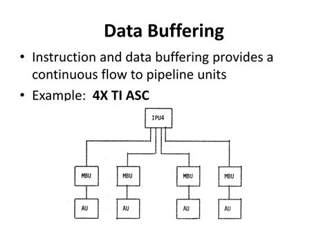 PPT Chapter One Introduction To Pipelined Processors PowerPoint