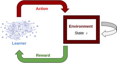 a reinforcement learning agent interacts with an environment as if the download scientific