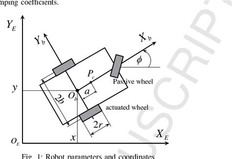 figure 1 from global output feedback path following control of unicycle type mobile robots a