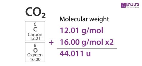Atomic And Molecular Mass Elements Relative Molecular Weight