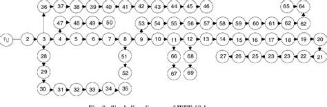 figure 1 from multi objective simultaneous placement of dg and dstatcom using novel lightning
