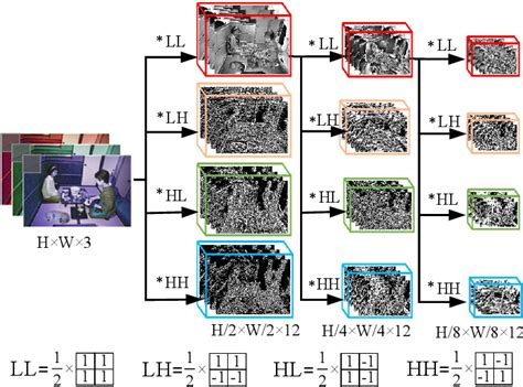 [pdf] d unet a dual encoder u net for image splicing forgery detection and localization