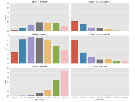 [solved] how do i generate multiple plots from grouped data using matplotlib or seaborn pandas