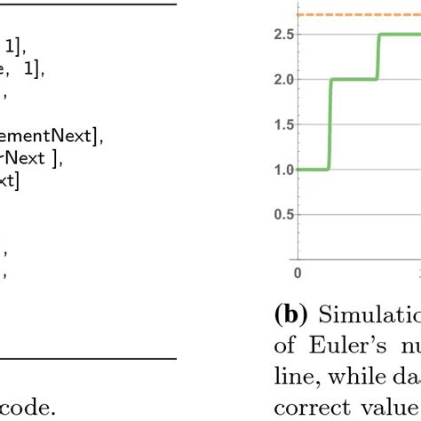 implementation of euclid s algorithm for computing gcd in crn left download scientific