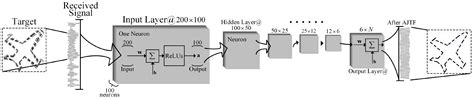 remote sensing free full text a novel adaptive joint time frequency algorithm by the neural
