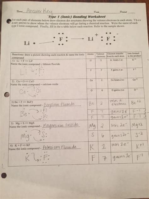 Ionic And Covalent Bonding Worksheets