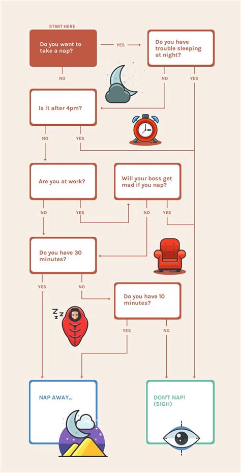 20 Flow Chart Templates And Examples Venngage Flow Chart Template