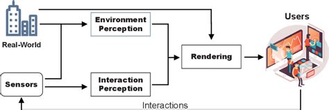 figure 2 from qos aware offloading based on communication computation resource coordination for