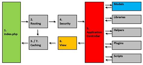 Php Framework Codeigniter Ionos Uk
