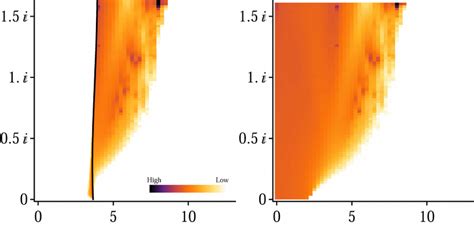 colour online the distributions of partition function zeros on the download scientific