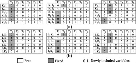 a relax and fix with fix and optimize heuristic applied to multi level lot sizing problems
