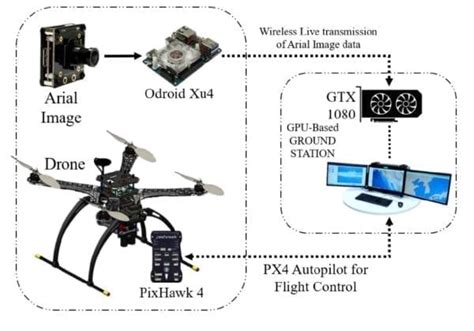Deep Learning Based Real Time Multiple Object Detection And Tracking