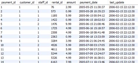 Sql MySQL Ignore NULL Value While Using LAG Function Stack Overflow