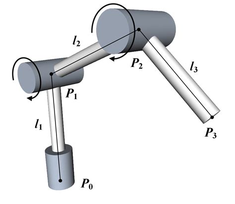a combined inverse kinematics algorithm using fabrik with optimization deepai