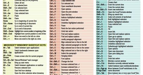 Information Technology Topics Computer Shortcuts Keys And Special