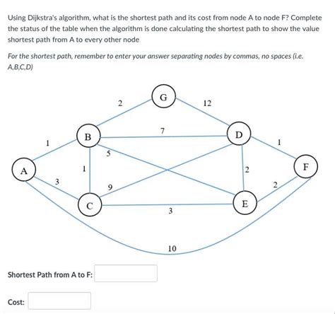 How To Solve Dijkstra Algorithm Exam Questions Step By Step Guide