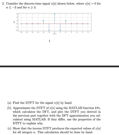 solved 2 consider the discrete time signal x[n] shown