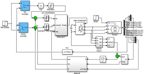 Simulink Block Diagram