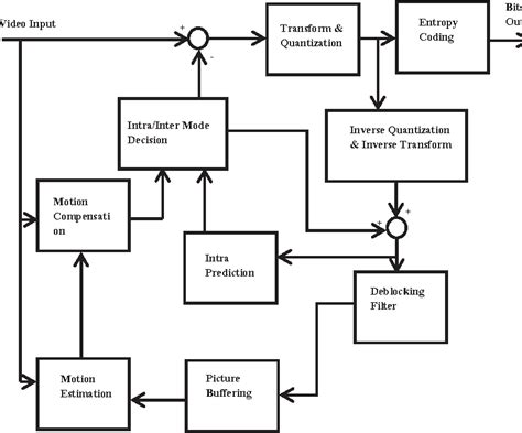 figure 2 from performance analysis and evaluation of proposed algorithm for advance options of h
