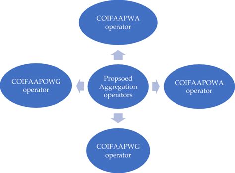 prioritized aggregation operators for complex intuitionistic fuzzy sets based on aczel alsina t