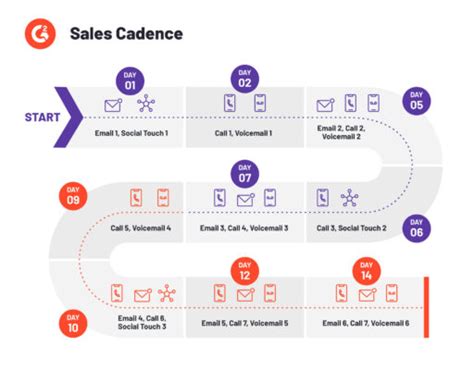 What Is Sales Cadence Up Ai