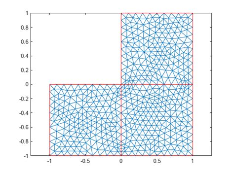 plot pde mesh matlab pdemesh