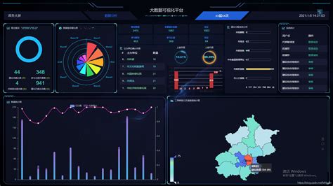 数据大屏项目vue datav echarts 附源码 vue datav echarts csdn博客