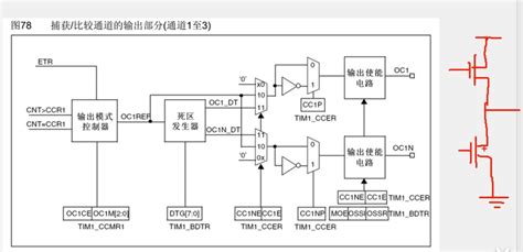 stm32单片机入门学习笔记——定时器tim第二部分 单片机定时器 csdn博客