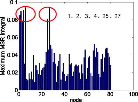 a data driven method to detect and localize the single phase grounding fault in distribution