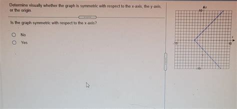 solved determine visually whether the graph is symmetric