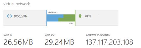 How To Configure An IKEv1 IPsec Site To Site VPN To The Static