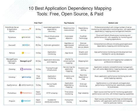 Project Interdependency Mapping Template Excel